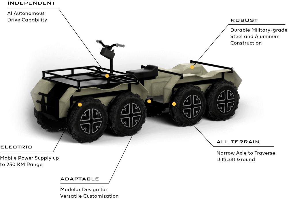 Beonyx - B1 All-terrain Autonomous Electric Vehicle